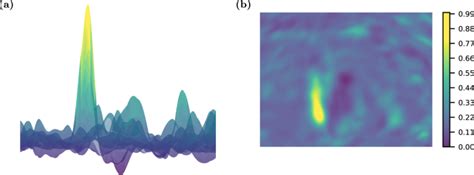 Quantum Variational Algorithms Are Swamped With Trapsnature Communications X Mol
