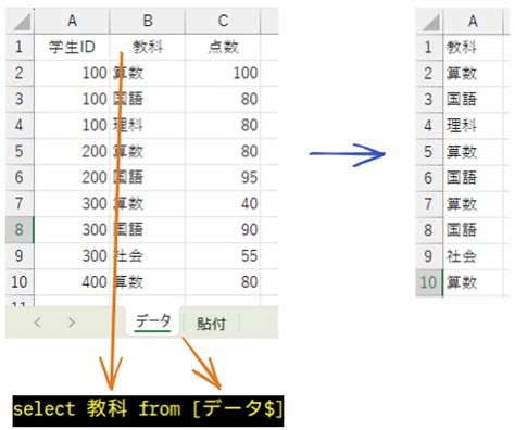 SQLでExcelの集計を簡単楽しく Select文 Excelが大好きだ