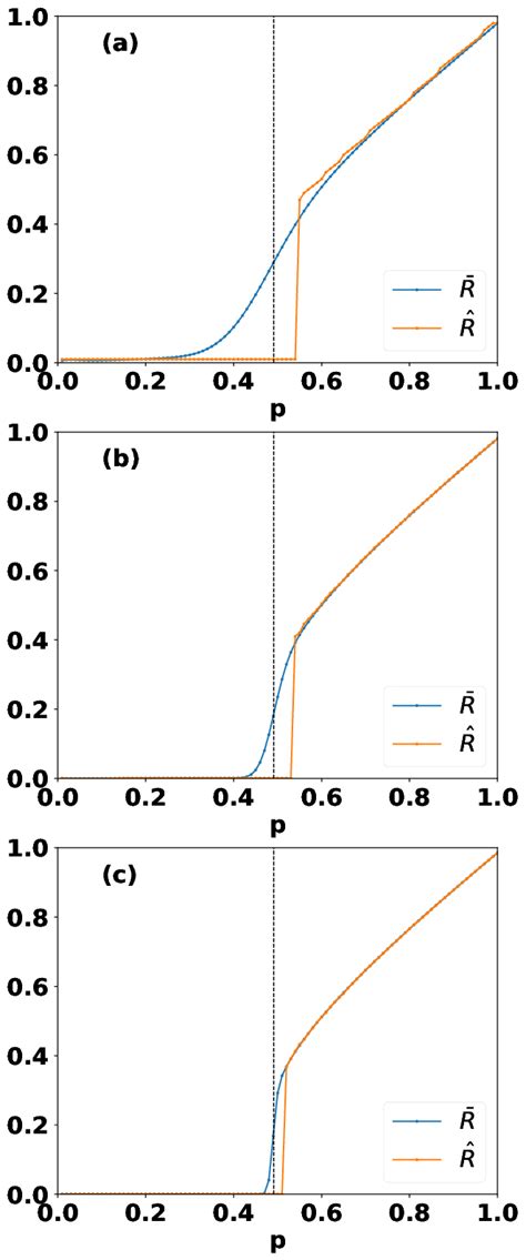 Finite Size Effects Of Percolation On A Poisson Duplex Network The