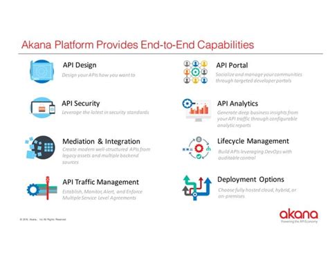 Api Design Essentials Akana Platform Overview Pdf Cloud Computing