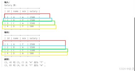 mysql oracle csdn博客