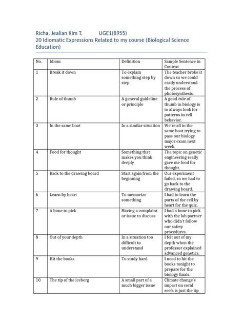 Idiomatic Expressions In Biology Education Pdf Idiom