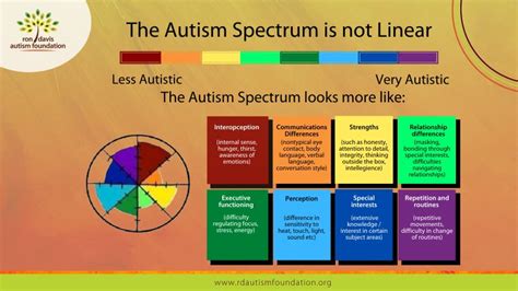 Anne Mataczynski Posted On Linkedin