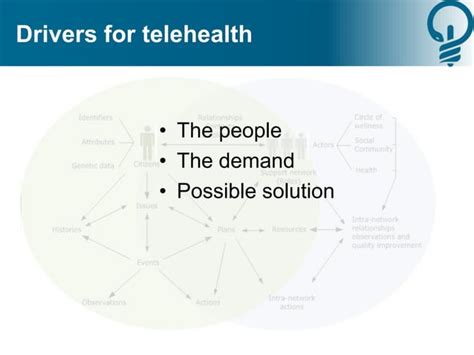 Telehealth A Person Centric Perspective Ppt