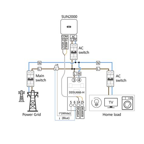 Huawei Smart Power Sensor Ddsu666 H 100a