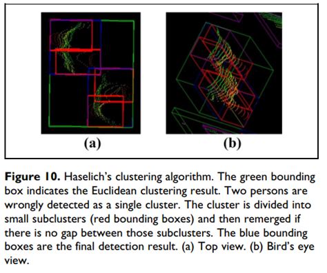 GitPaper Object Tracking Tracking A Portable Three Dimensional Lidarbased System For Long