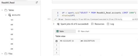 Understanding Lakehouse Permissions In Microsoft Fabric Sqlservercentral