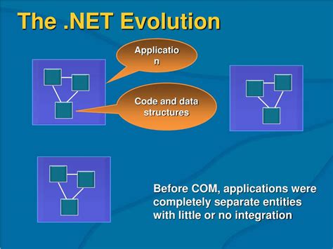 PPT DEV NET Framework Overview PowerPoint Presentation Free Download ID