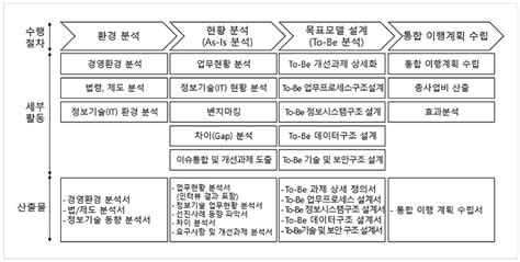 용어 Isp Ea Ismp