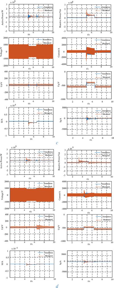 Comparison Of Dfig‐wt Measured And Simulated Curve Under Lvrt Testing