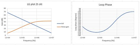 Stability Issues For High Speed Amplifiers Introductory Background And Improved Analysis