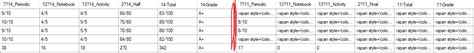 How Can I Split A Data Table Based On Column Count In C Stack Overflow