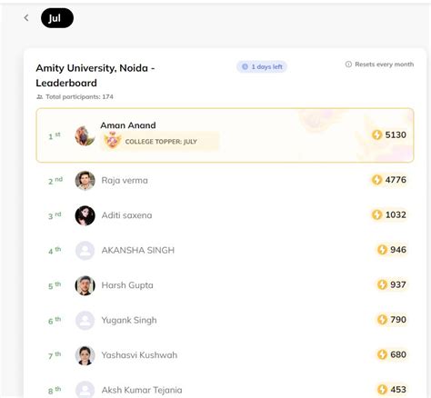Coding Achievement Tech Continuouslearning Proudmoment Codingninja Aman Anand