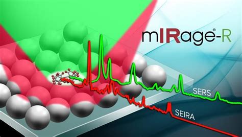 St Instruments On Linkedin Webinar Simultaneous Sers Seira With Single Molecule Detection A