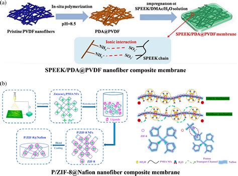 Journal Of Applied Polymer Science Wiley Online Library