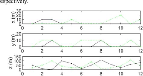 Figure 1 From Comparison Of Stacking Methods With A Depth Model Or With