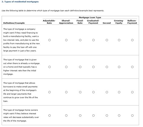 What Are The Three Different Types Of Mortgages Leia Aqui What Is The