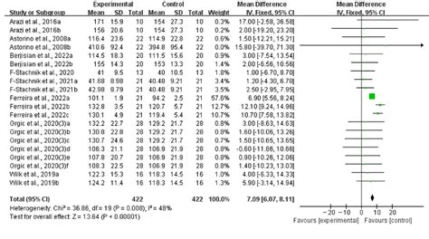 Figure 1 From Effects Of Acute Ingestion Of Caffeine Capsules On Muscle Strength And Muscle