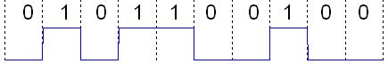 Analog Why Are Binary Signals Drawn Continuous In Time Despite Being A Digital Signal