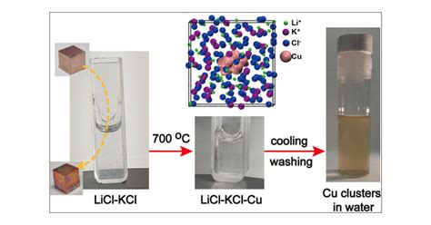 Macroscopic Synthesis Of Ligand Free Subnanometer Metal Clusters Via