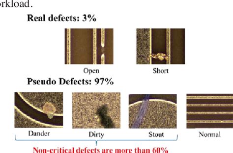 Figure 1 From Building An Automatic Defect Verification System Using