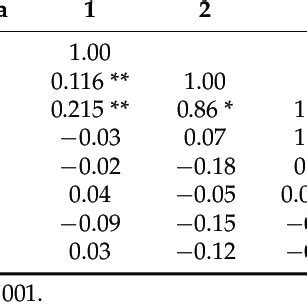 Correlation Standard Deviation And Mean Download Scientific Diagram