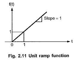 A Diagram Showing The Slope And Direction Of An Object In Front Of A Line Graph