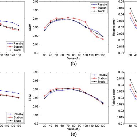 Results For The 7 × 7 Gaussian Blur Kernel Download Scientific Diagram