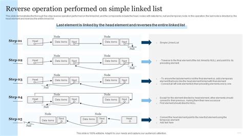 linked open data reverse operation performed on simple linked list ppt