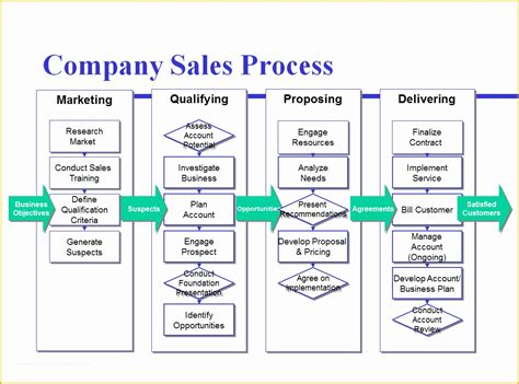 Free Business Process Mapping Template Of Flow Charts Examples In Visio Pdf