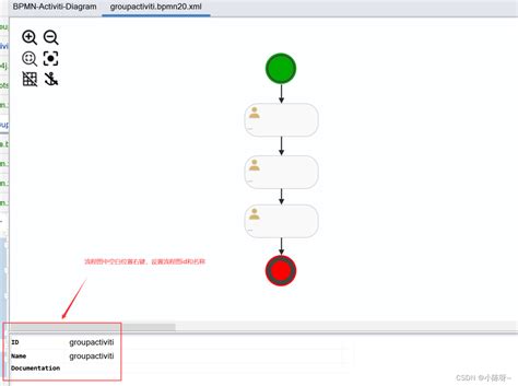 若依框架springboot activiti工作流的使用 若依工作流 csdn博客