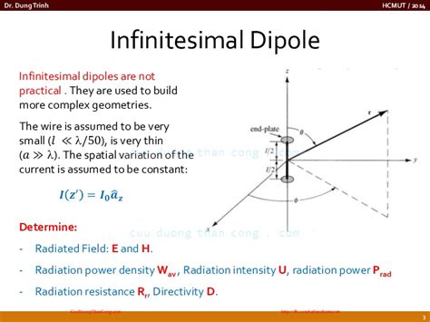 Pdf Anten Truyền Sóng Đh Bách Khoa Hcm Ts Trịnh Xuân Dũng Lecture4linear Wire Antennas