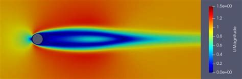 Laminar Flow Velocity Magnitude Past A Circular Cylinder Download