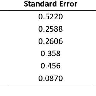 Implication Of LRSM With Exact Identification LMAL 1 Download Scientific Diagram