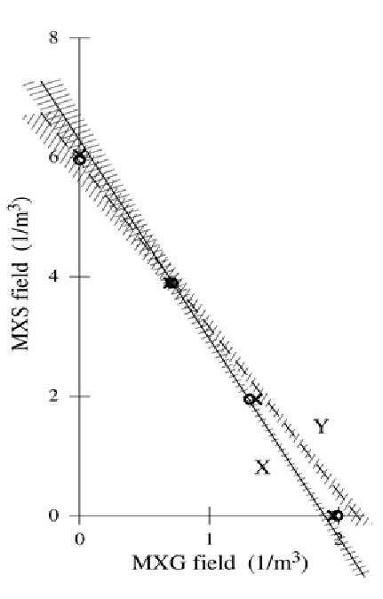 lifetime curve like fig 4 where new conditions produced the longest