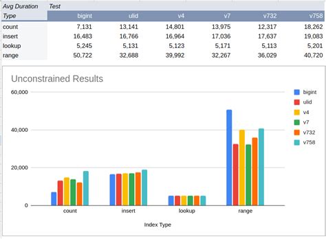 Laravel Octane Benchmarked Laravel Is A Standard Blocking Php By Andrew Graaff Medium