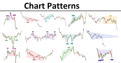 Top Stock Chart Patterns Every Trader Should Know In 2024
