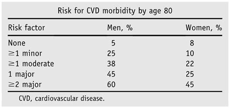 Lipid Management Algorithm Low Density Lipoprotein Cholesterol