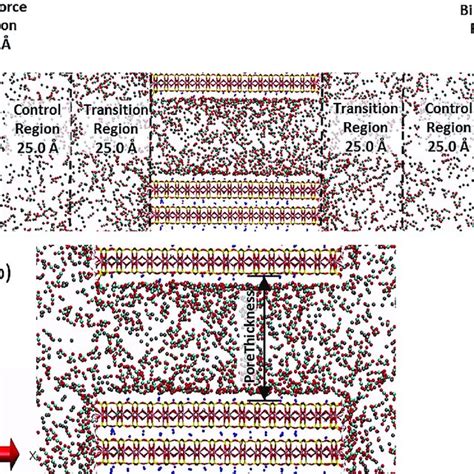 Schematic Representations Of The Simulation Cells Used In The Constant Download Scientific