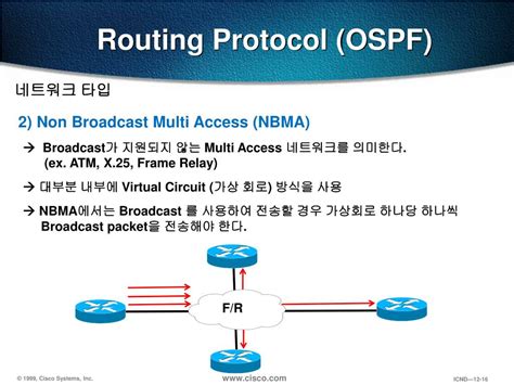 Ospf Anatomy Of An Internet Routing Protocol