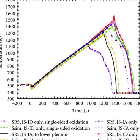 Safari Reactor Core Configuration Download Scientific Diagram