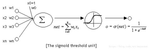 人工神经网络 ANN 模型简介 ann模型 CSDN博客