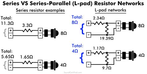 How To Reduce Tweeter Volume Everything You Need To Know