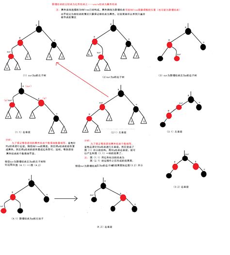 红黑树（rbtree）的插入算法以及如何测试一棵树是否是红黑树？（详细图解说明）内存红黑树测试 Csdn博客
