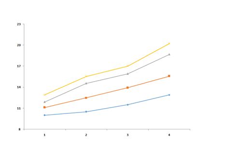 Figure 1 Lq Vs λ Various Values Of θ When A 25 B 40 μ11 And μ2 2 A Heterogeneous Bulk