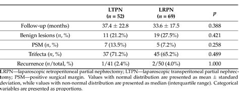 Table 1 From Transperitoneal Vs Retroperitoneal Approach In