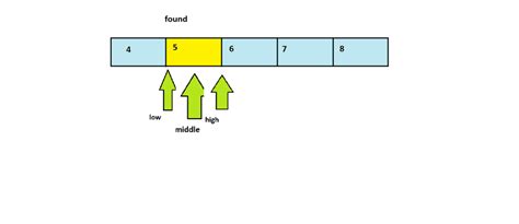 Binary Search In Data Structures And Algorithms