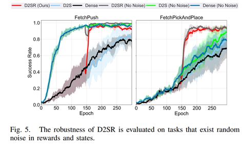 Dense Sparse Dense2sparse 一种奇怪且有效的奖励函数设计方案 知乎