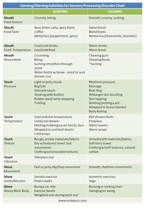 List Of Calming Alerting Activities For Sensory Processing Disorder Nclex Quiz