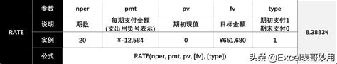 Excel应用日常理财案例——三个必会的常用财务函数 正数办公 Excel应用日常理财案例——三个必会的常用财务函数 正数办公